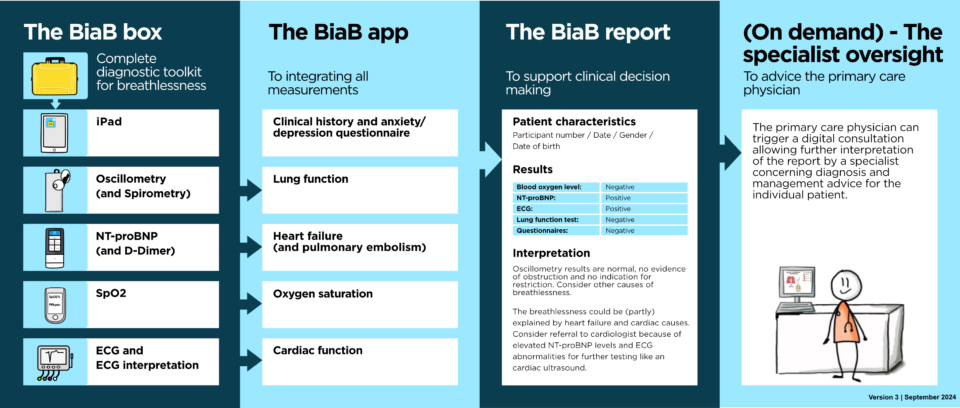 Home - Yellow Box Foundation